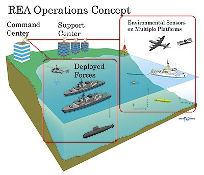 Acoustic Rapid Environmental Assessment